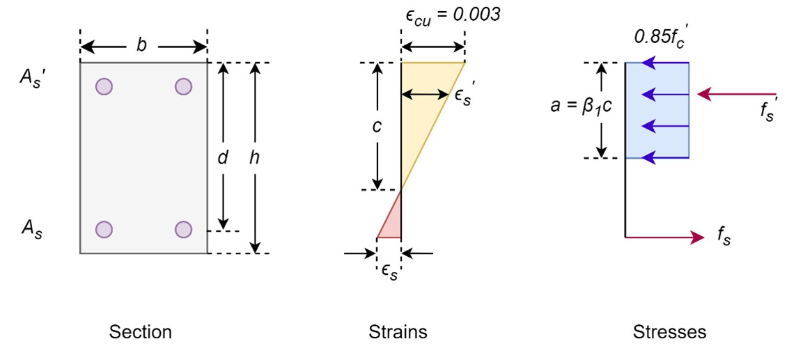 Importance Of P M Interaction Curve In Column Design 4146